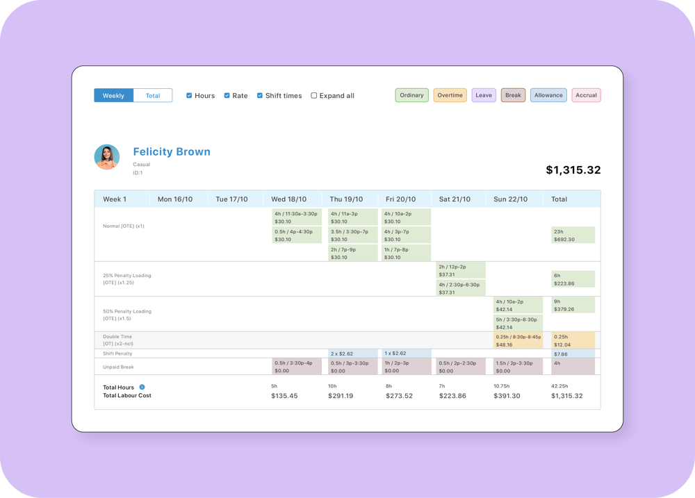 Award Interpretation Software | foundU
