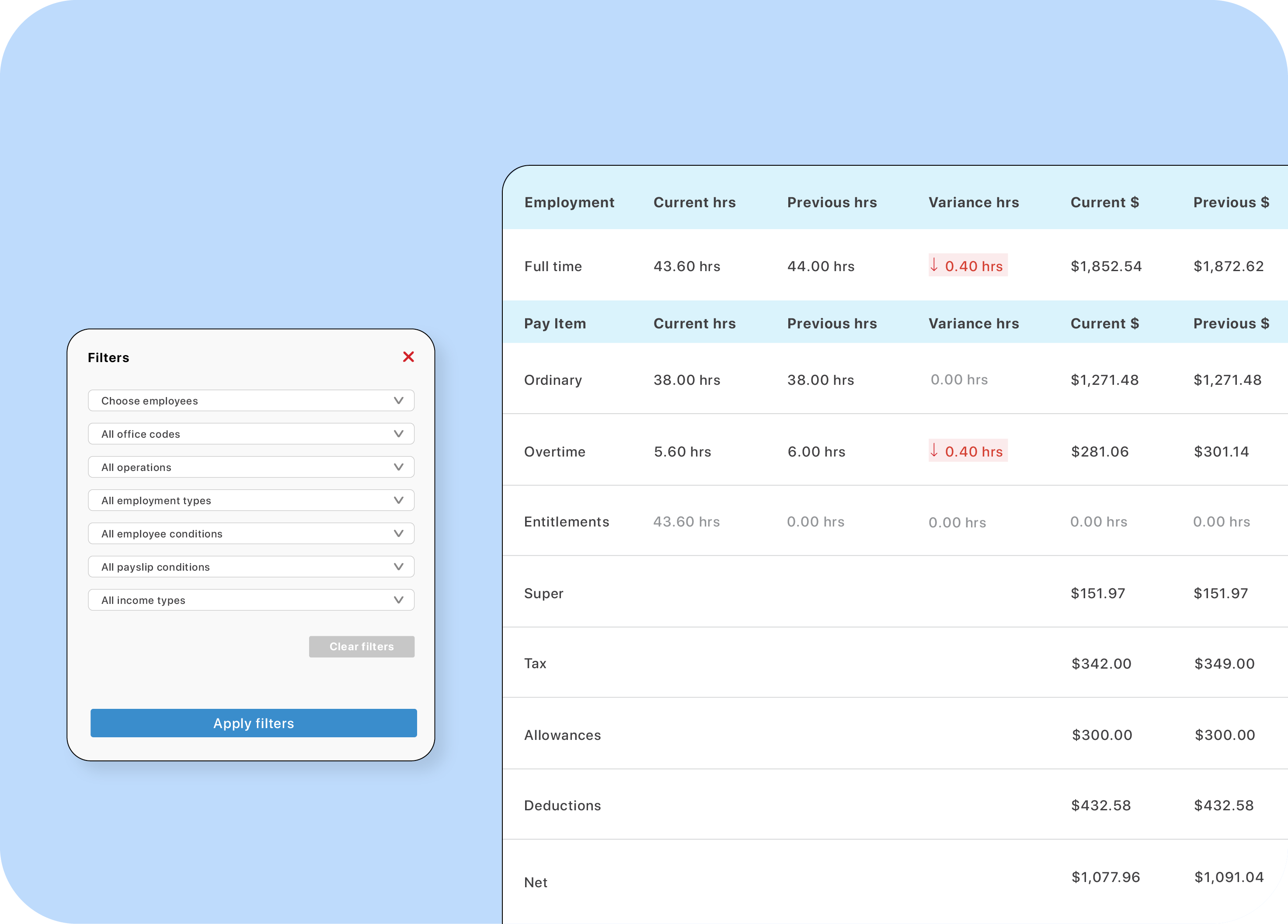 Payroll Compliance Software | foundU