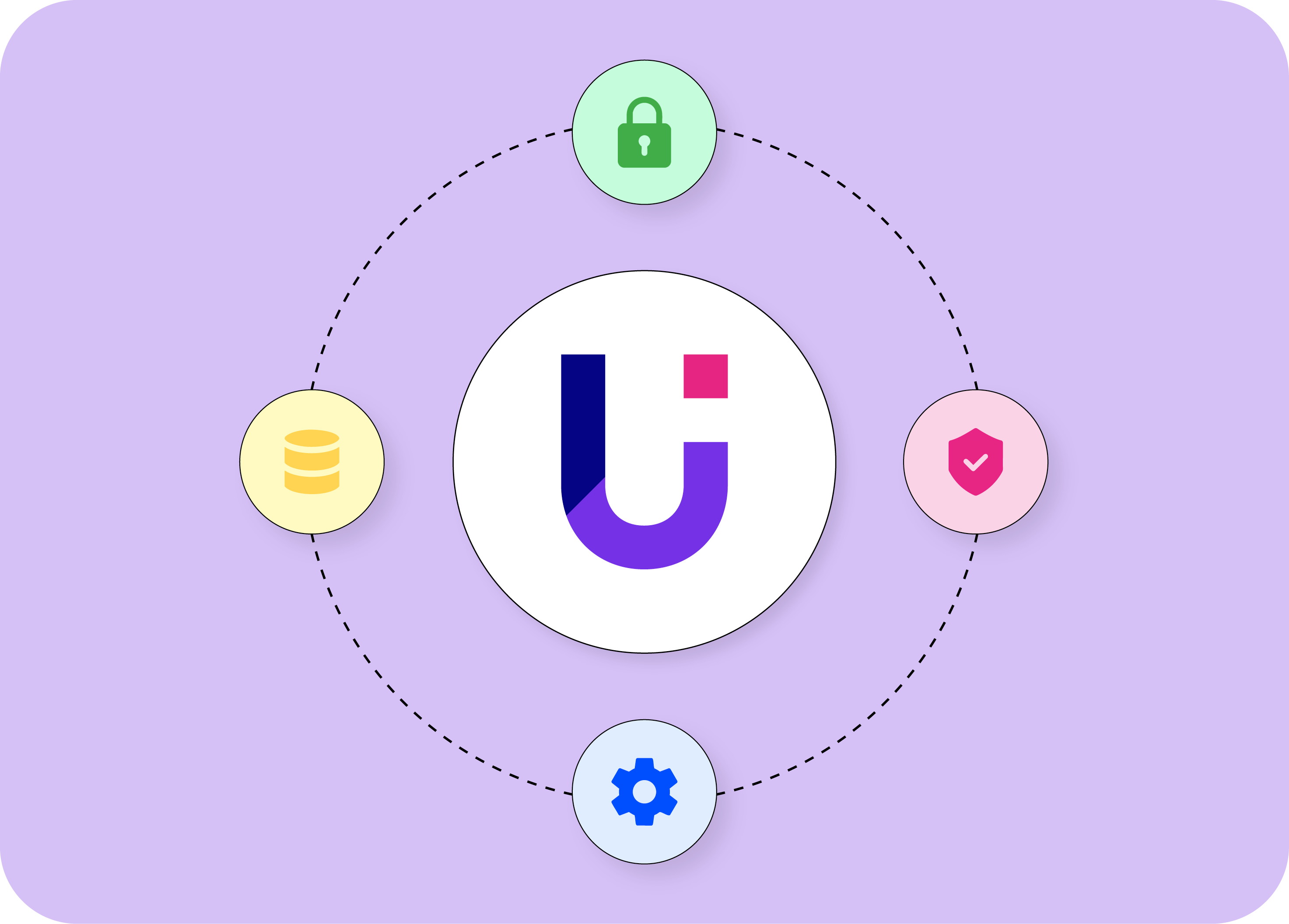 foundU Trust Centre | Workforce Management Software