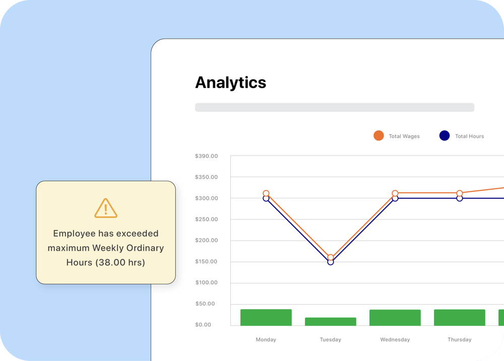 Rostering Software for Employee Scheduling | foundU