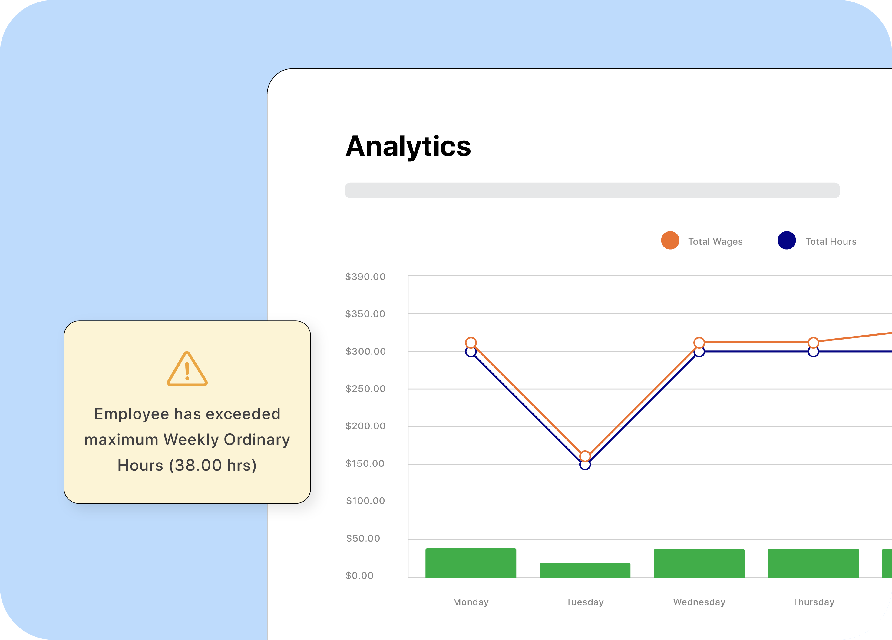 Rostering Software for Employee Scheduling | foundU