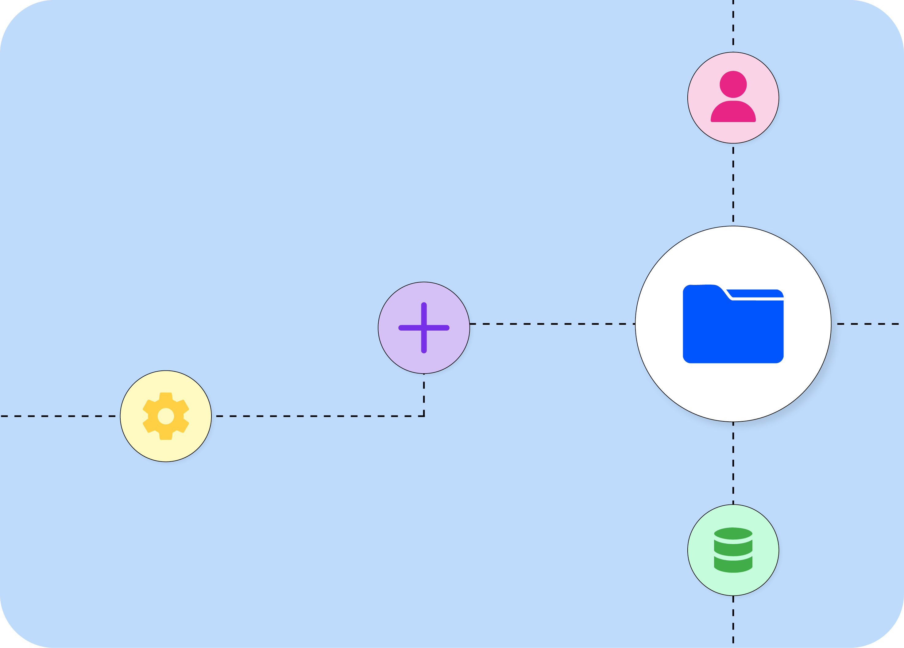 Employee Management Software | foundU