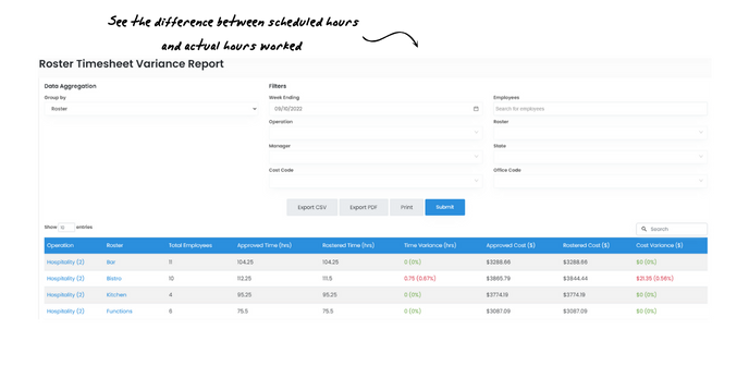 How to measure employee time and attendance